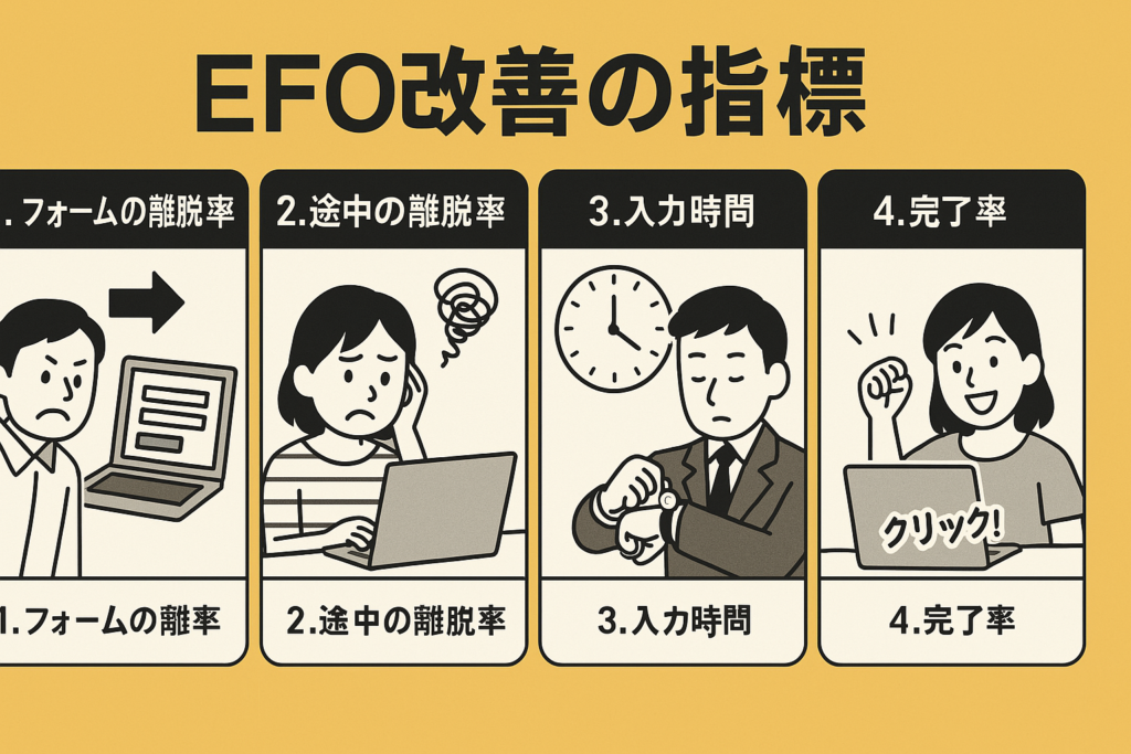EFO（イーエフオー）とは？｜ユーザビリティ用語集｜株式会社ウェブ企画パートナーズ